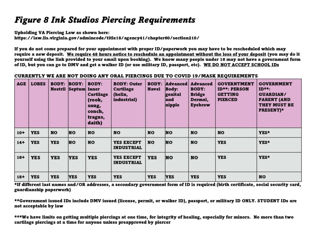 Piercing - Figure 8 Ink